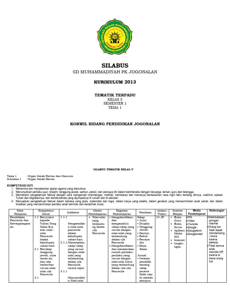 SILABUS KELAS 5 - Tema 1 Aditya | PDF | Karier & Perkembangan | Sains & Matematika