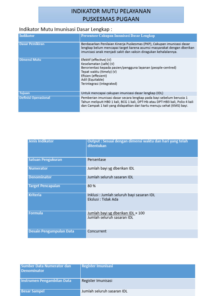 Indikator Mutu Pelayanan - PKM Pugaan | PDF | Sains & Matematika