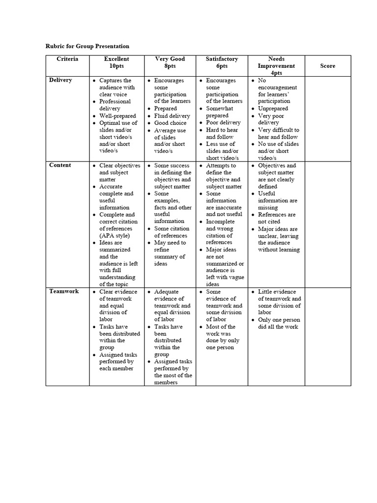Rubric For Group Presentation | PDF | Cognition | Learning