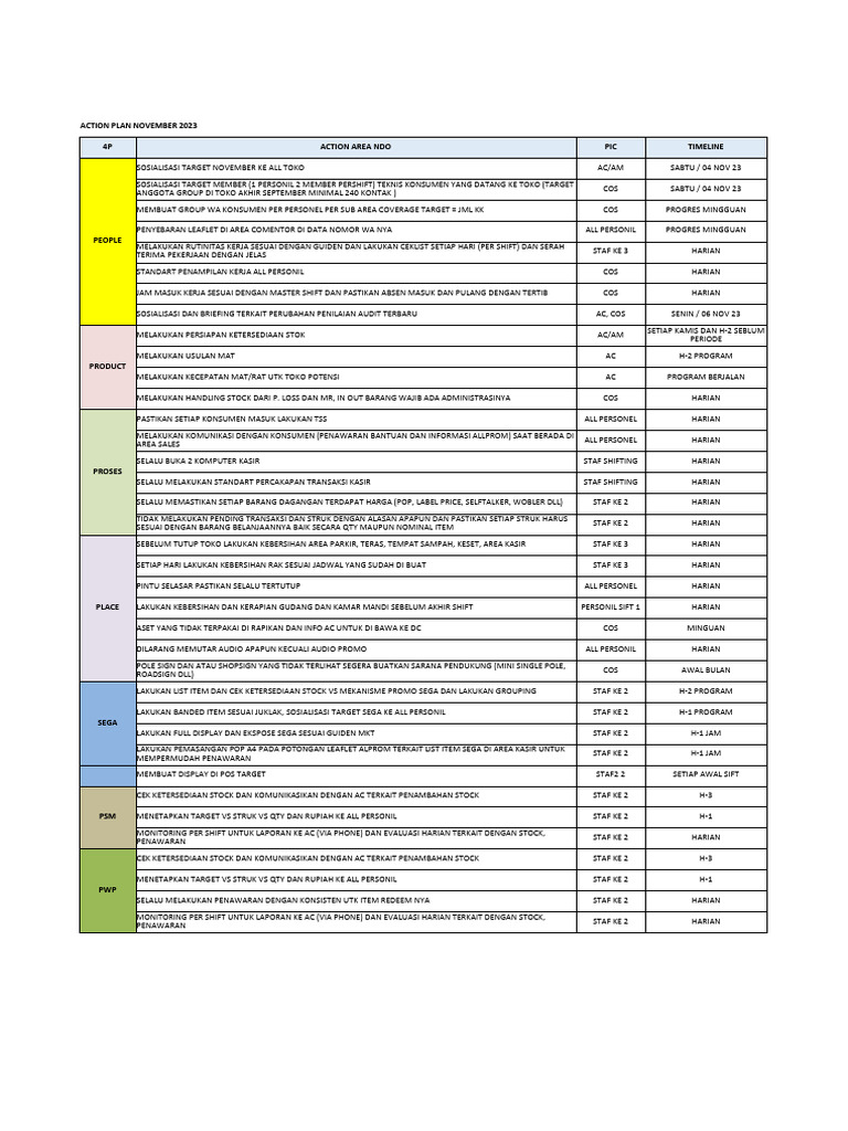 Checklist Kunjungan Ac Branch Madiun | PDF