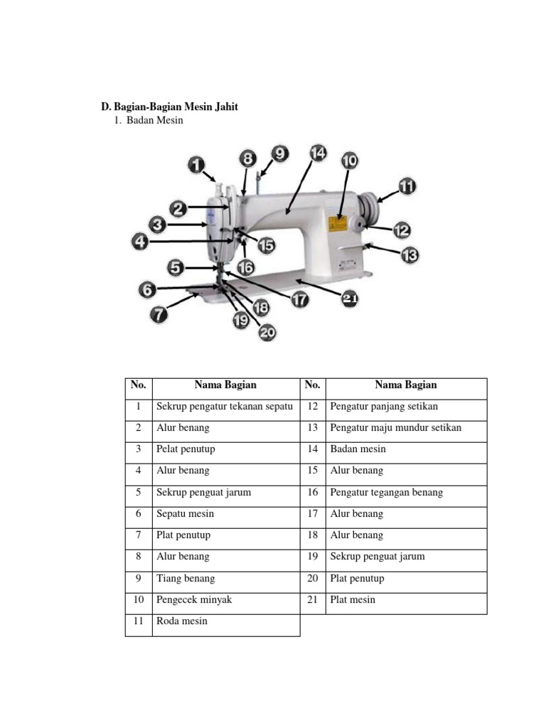 Bagian-Bagian Mesin Jahit | PDF