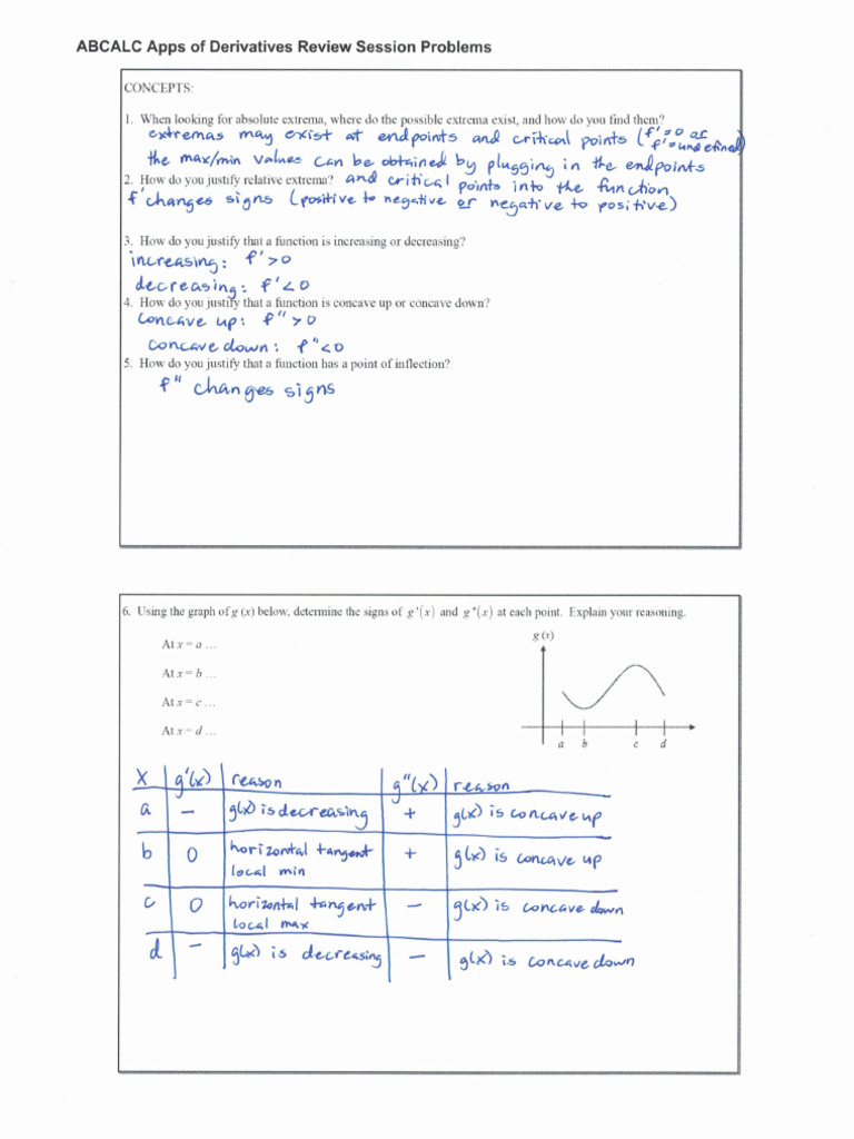 AP Calculus 6 Derivatives Review | PDF