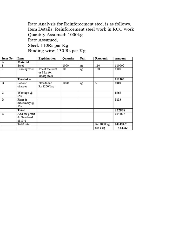 Reinforcement Steel Rate Analysis | PDF | Technology & Engineering