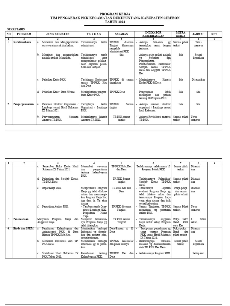 Program Kerja PKK KEC | PDF