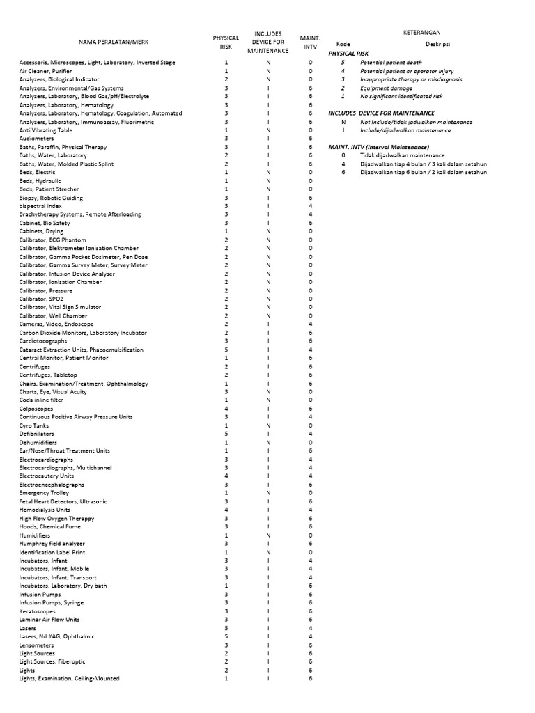 Physical Risk | PDF | Radiography | Clinical Medicine
