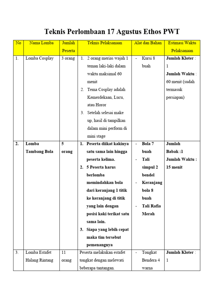 Teknis Perlombaan 17 Agustus Ethos PWT | PDF