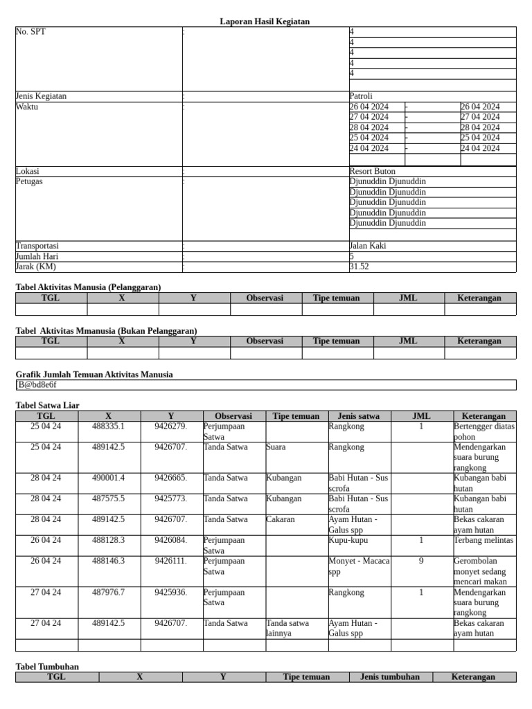 RBM April Resort Buton | PDF