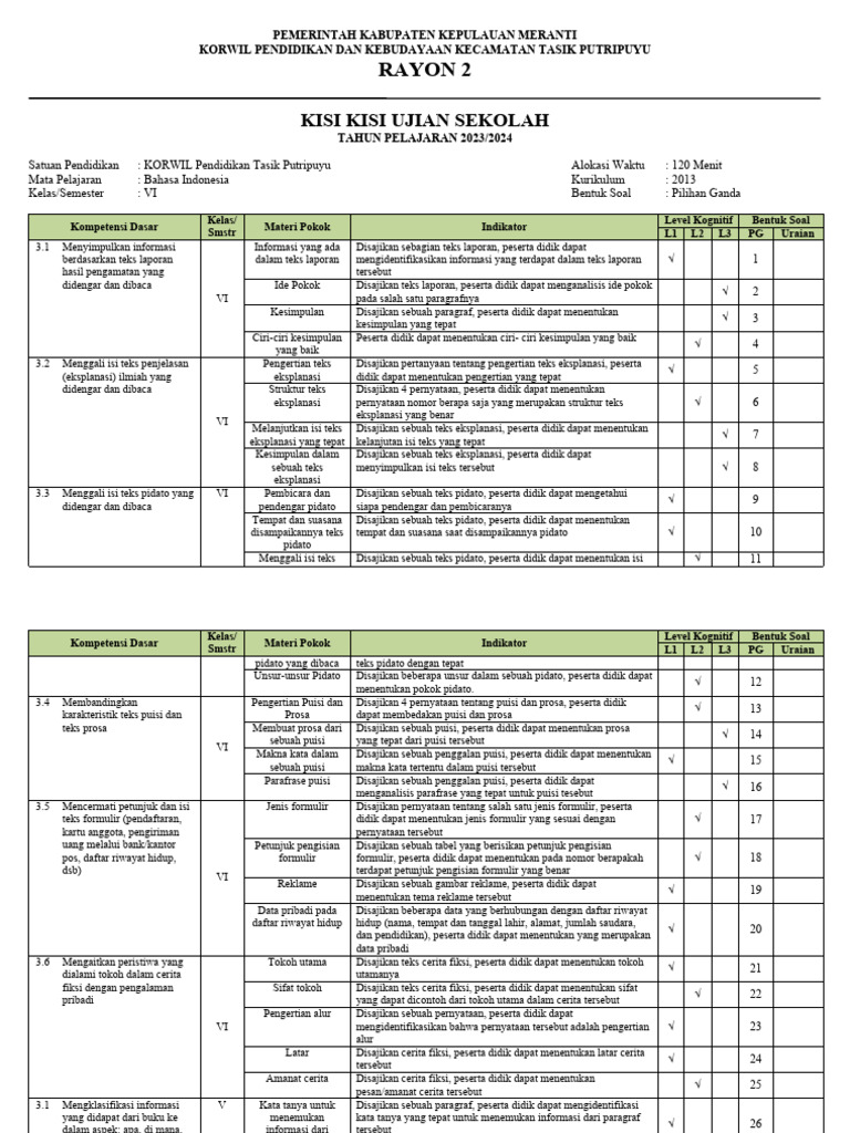 Kisi Kisi Soal Kelas 6 Us Bahasa Indonesia | PDF