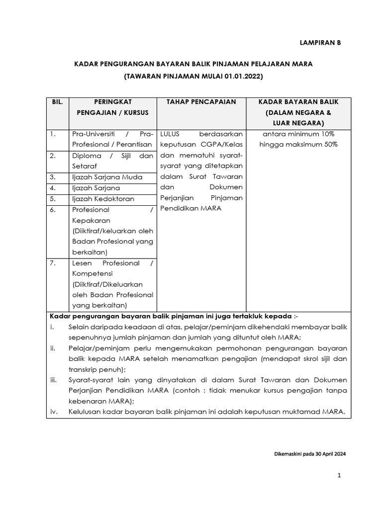 Lampiran B & Lampiran Gp1 2024 | PDF