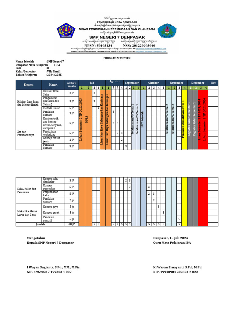 7.program Semester IPA TP 20232024 | PDF