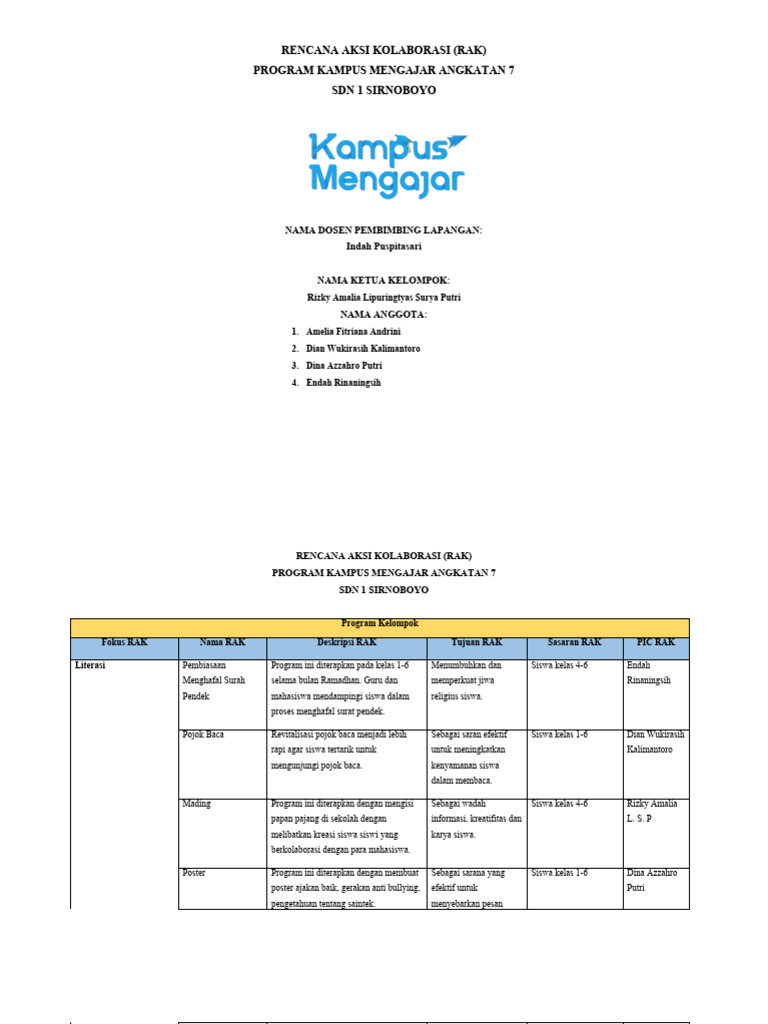 Format Program Kerja Mahasiswa KM 7 | PDF