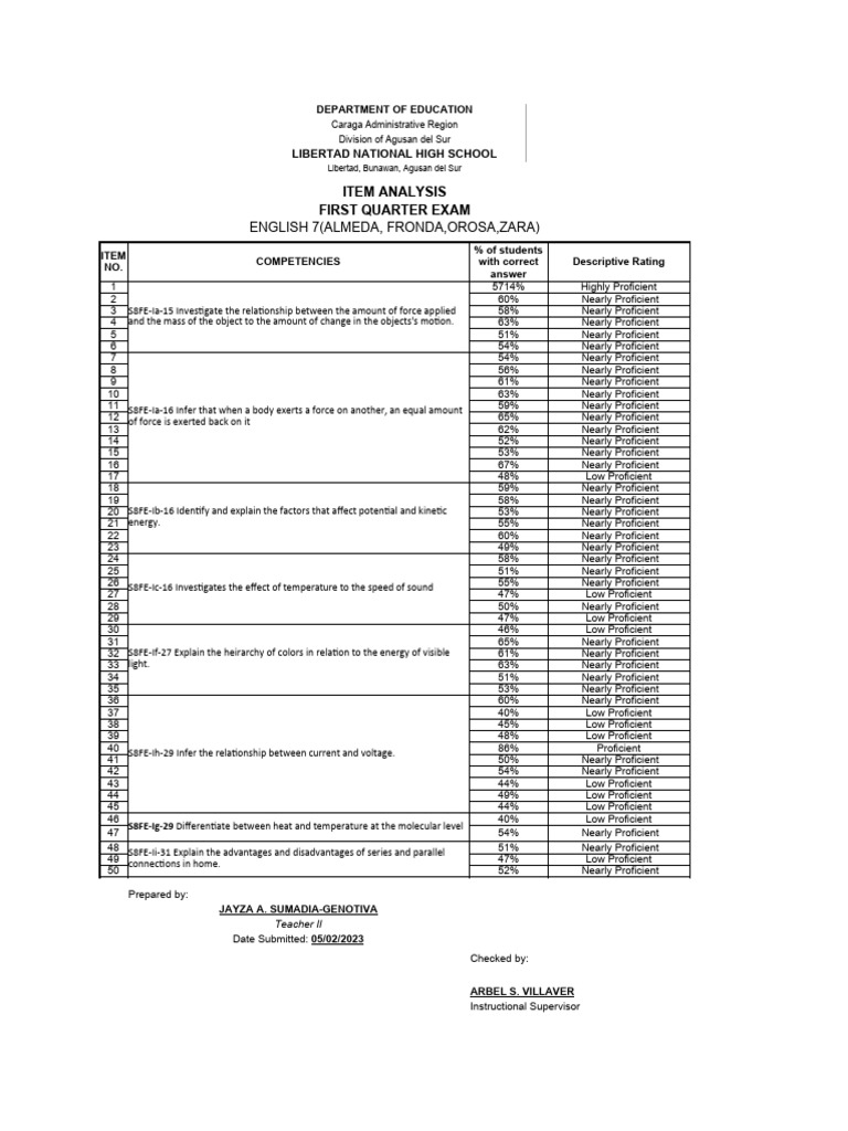 Teacher's Report GPA AP7 - 100555 | PDF | Force | Physics