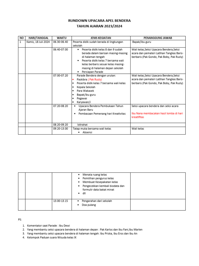 Rundown Upacara Apel Bendera 2024 | PDF