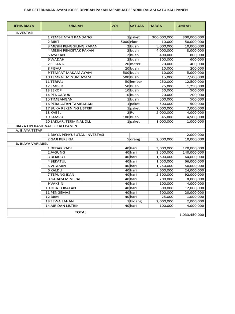 Rab Proposal Peternakan | PDF