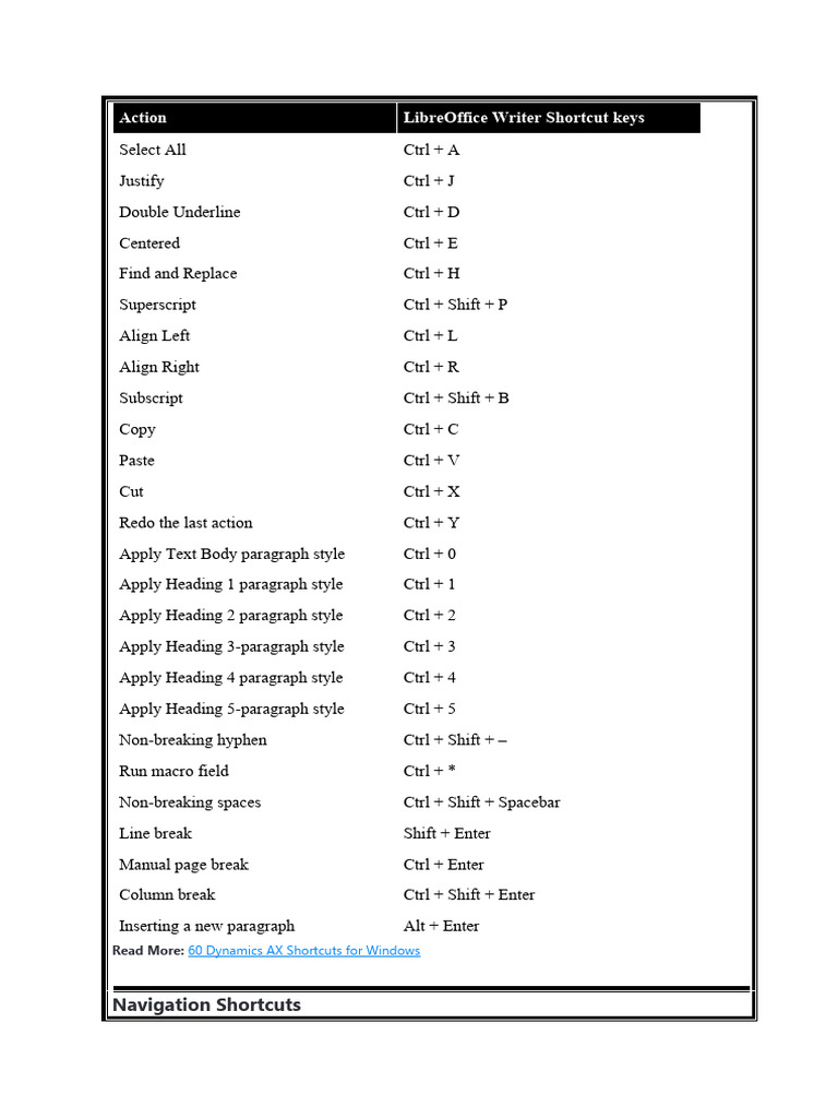 Libreofice Shortcut Keys | PDF | Cursor (User Interface) | Control Key