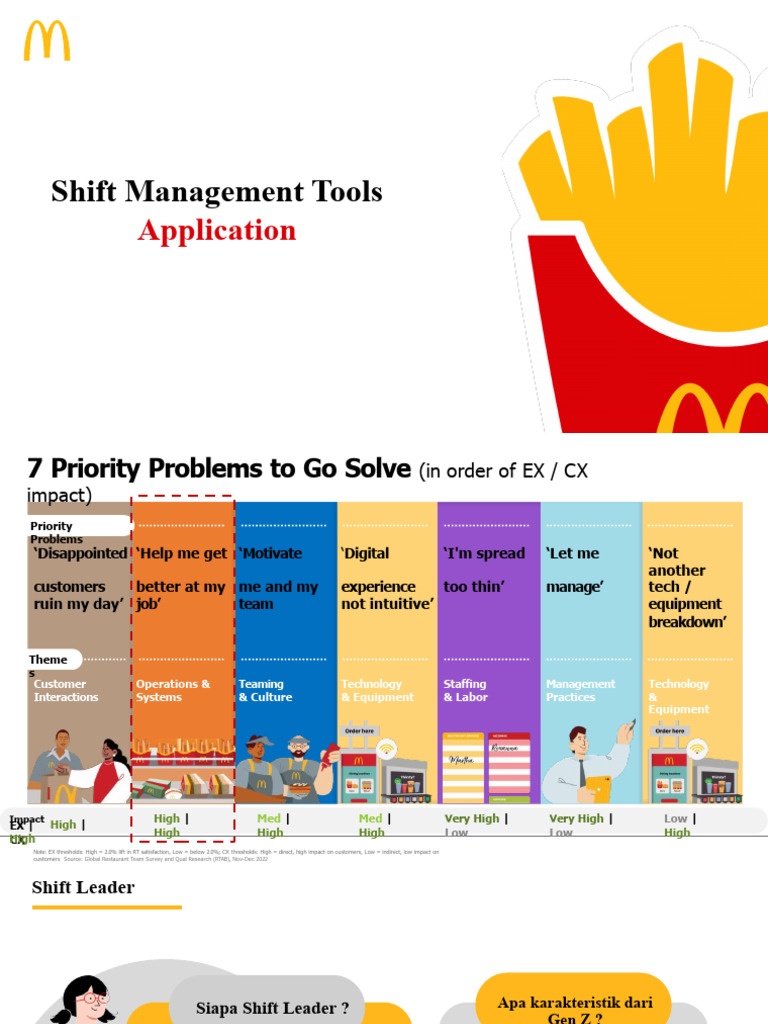 Shift Management Tools Apps | PDF | Business