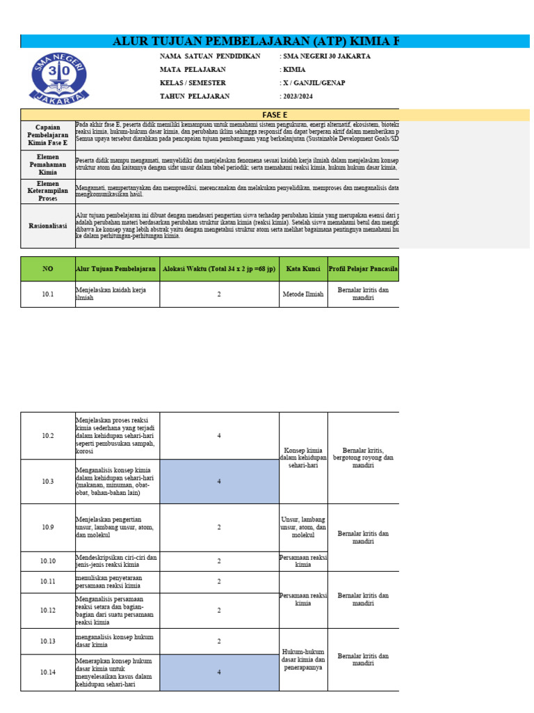 Alur Tujuan Pembelaran Kimia Fase e Wiranda | PDF