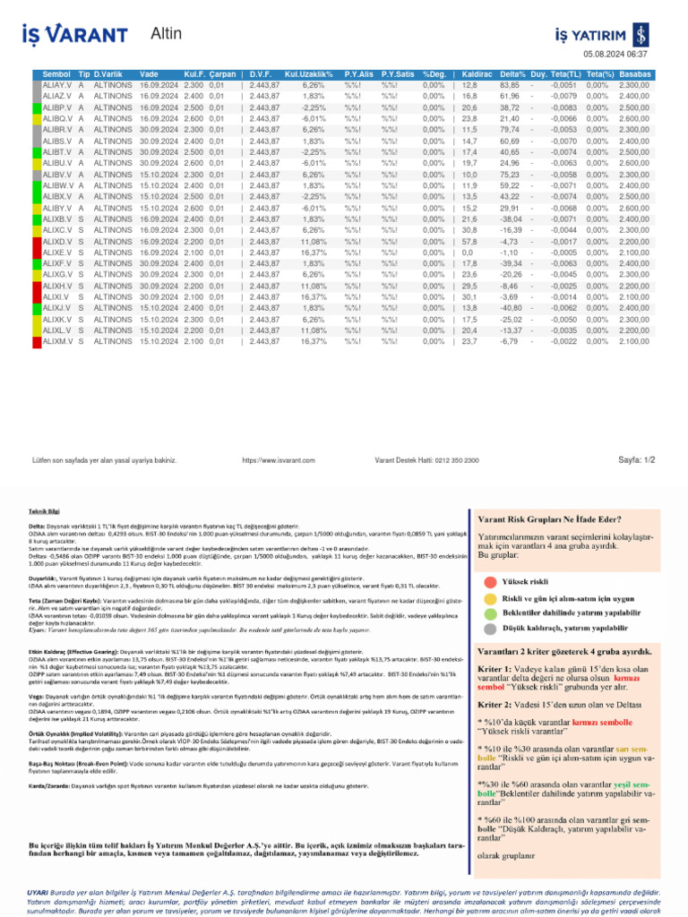 İşVarant Varant Karşılaştırma - Altın | PDF