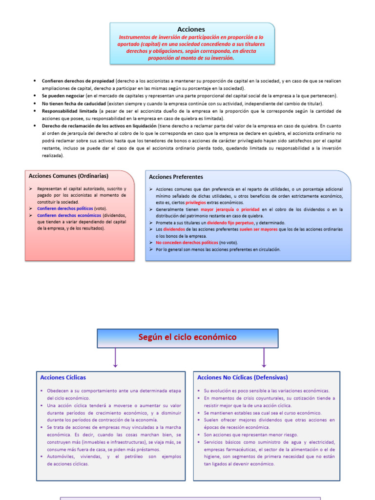 Mapa Conceptual - Acciones | PDF | Compartir (Finanzas) | Acciones ...