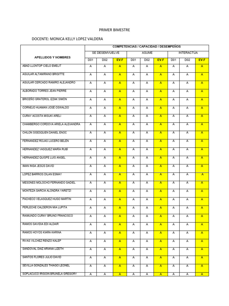 Student Performance Report Q1 | PDF