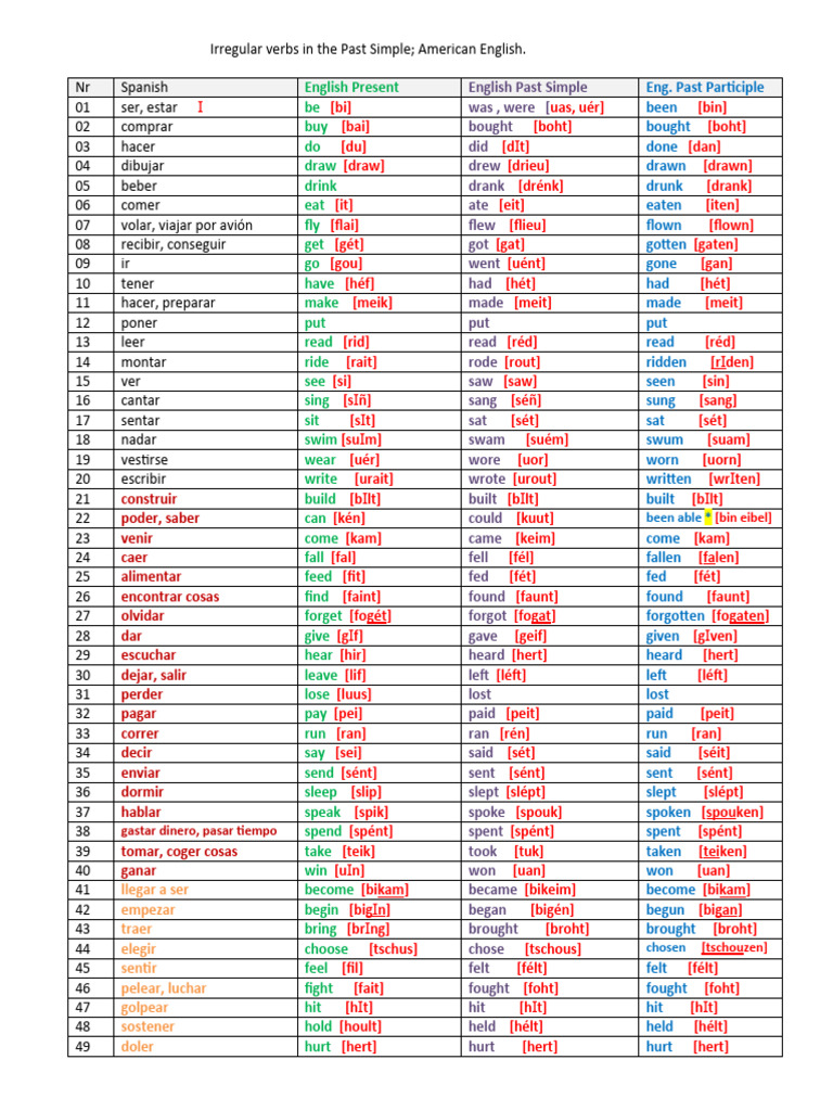AA Past Simple PRONUNCIATION American Eng | PDF | Linguistics | Linguistic Morphology