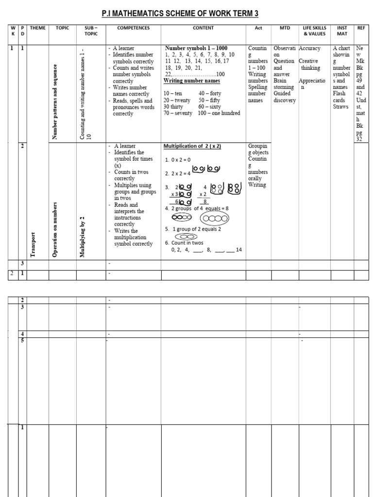P.I Mathematics Scheme of Work Term Iiii | PDF | Cognition | Mathematics