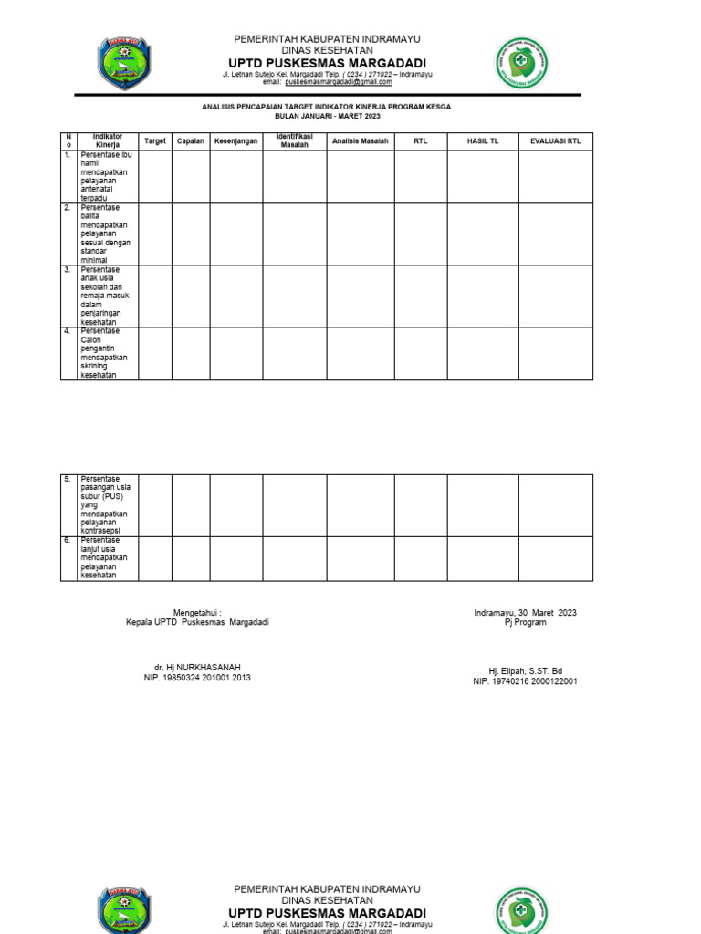 ANALISIS Kesga | PDF | Pengembangan Diri