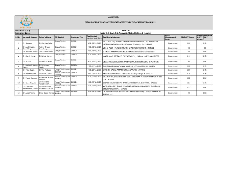 List of Post Graduate Students Batch 2023 | PDF
