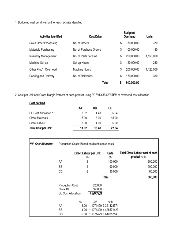 Dilbert Laboratories Limited | PDF | Gross Margin | Cost Of Goods Sold