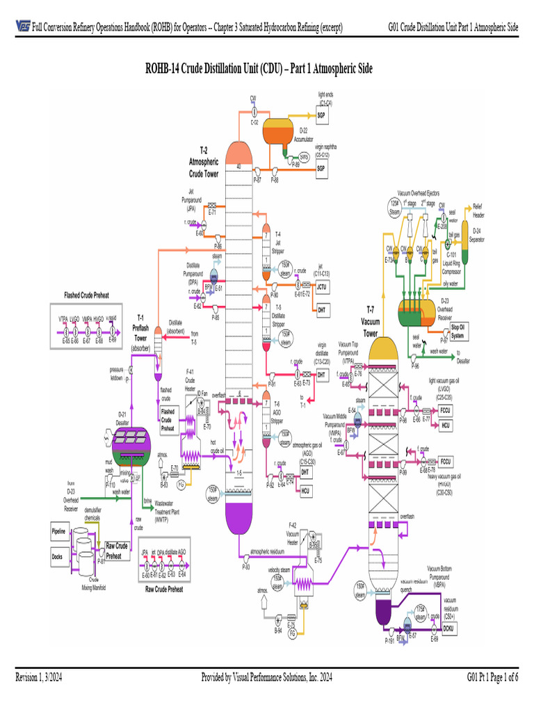 ROHB-14 Crude Distillation Unit Part 1 Atmospheric Side | PDF | Oil Refinery | Distillation