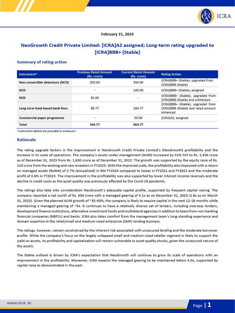 NeoGrowth Credit Private Limited | PDF | Loans | Leverage (Finance)