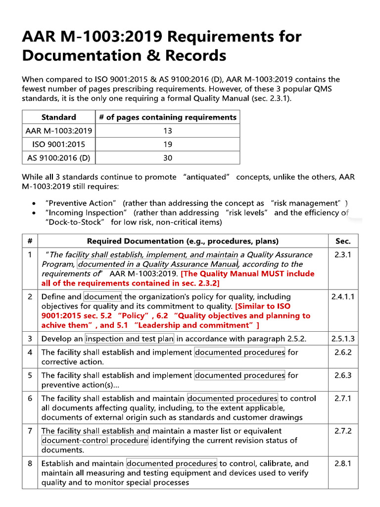 Articles - Aar - m-1003-2019 - Requirements - F... Ntation - Records - Richard C | PDF