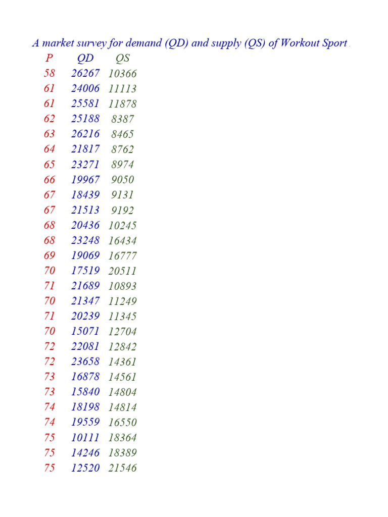 MAE Midterm and Final Exam 3 | PDF | Economic Equilibrium | Profit ...