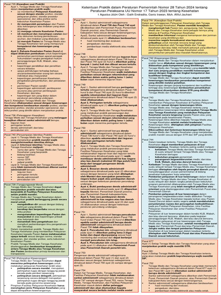 2024 Ketentuan Praktik Tenaga Medis Dan Tenaga Kesehatan Dalam PP 28 ...