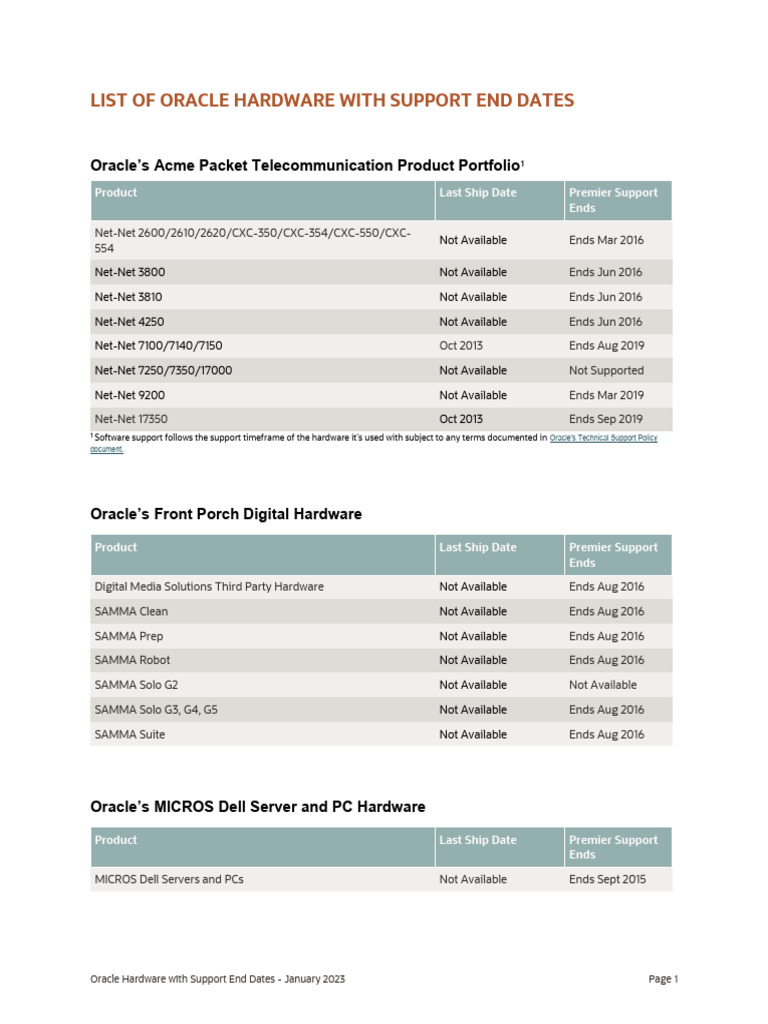 List of Oracle Hardware With Support End Dates 1525631.1 | PDF | Office ...