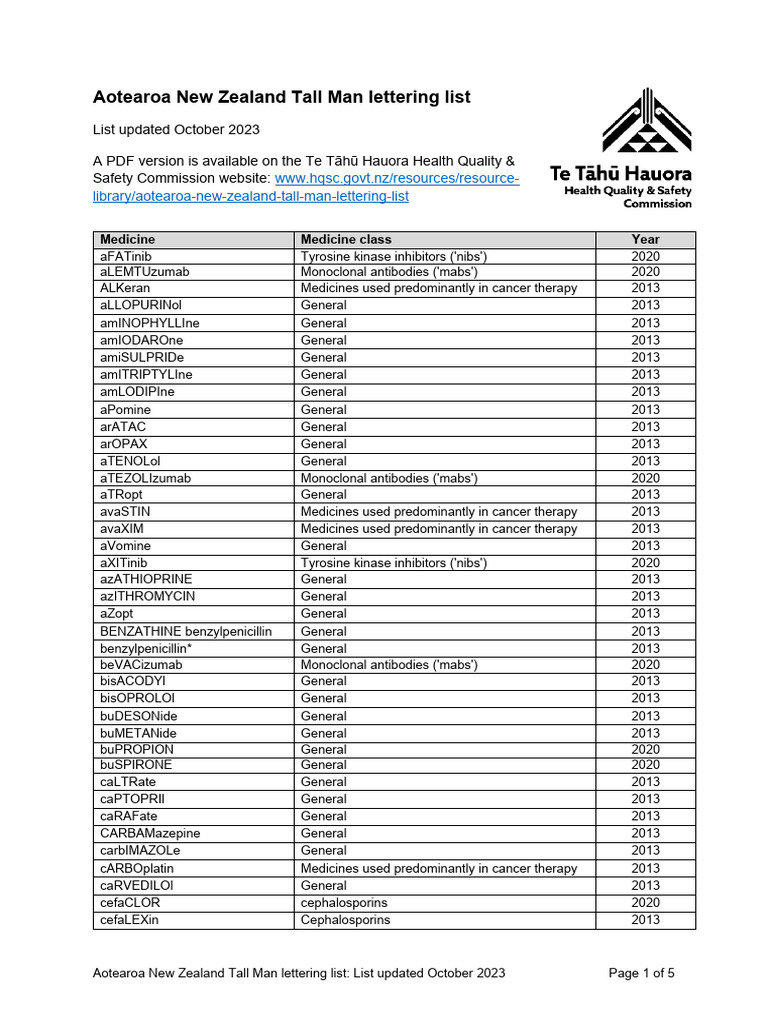 Aotearoa NZ Tall Man Lettering List | PDF | Drugs | Clinical Medicine