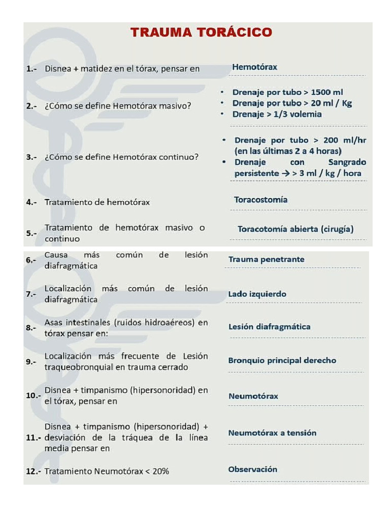Fijas Cirugia Torax y CV | PDF
