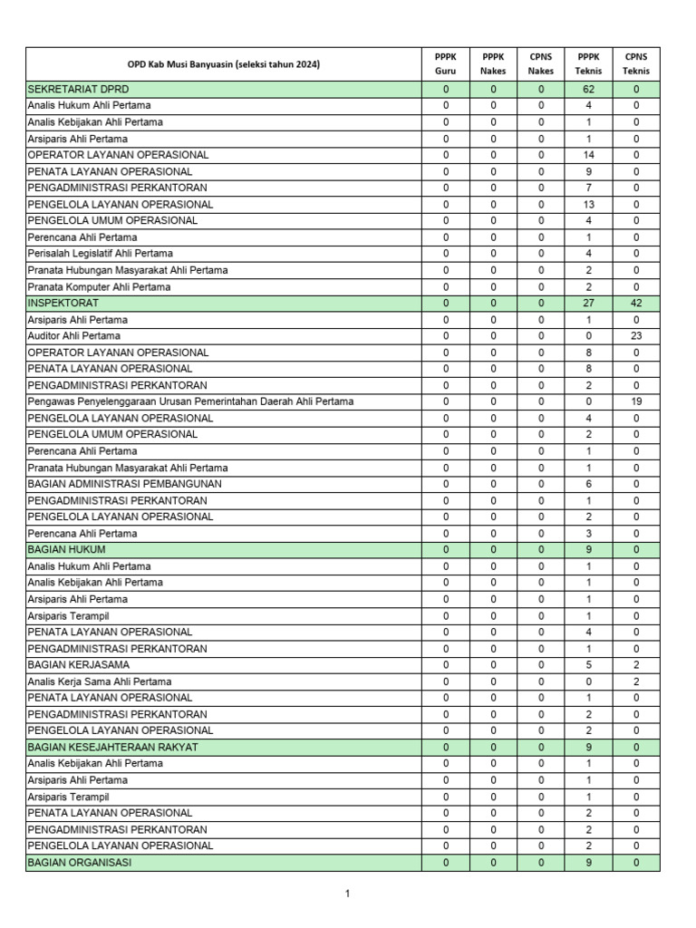 Usulan Formasi ASN Musi Banyuasin 2024 | PDF