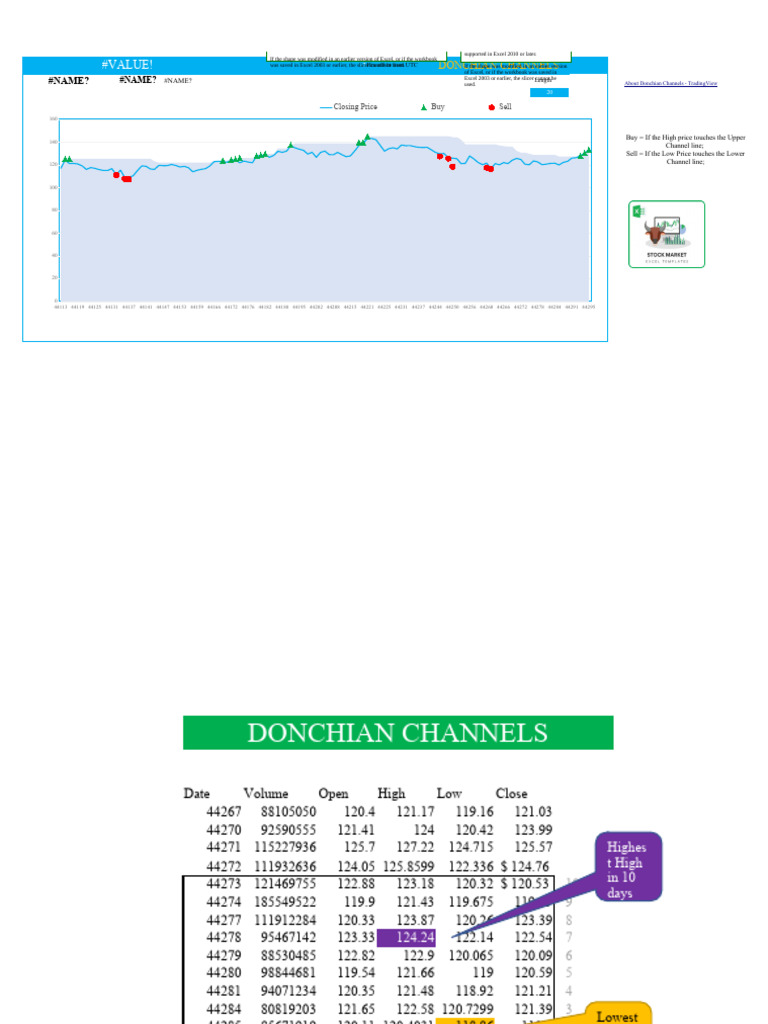16-Donchian-Channels | PDF | Financial Markets | Investing