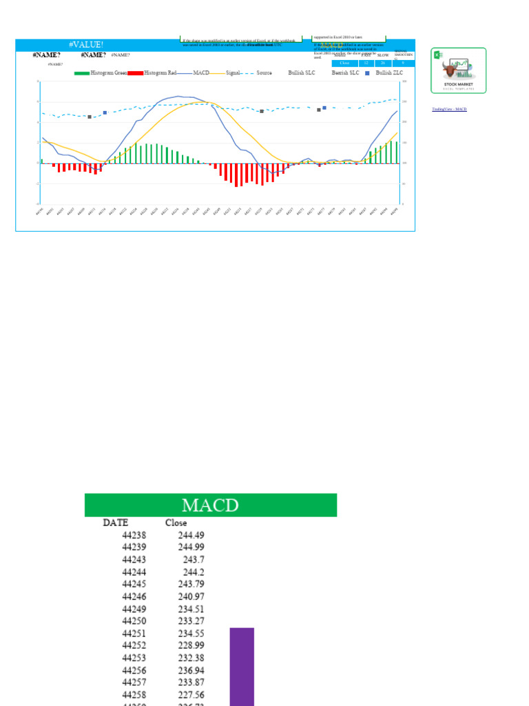19 Macd | PDF | Financial Accounting | Analysis