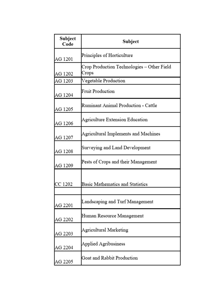 HNDT (Agri) 2nd Marking Distribution List | PDF | Agriculture | Vegetables