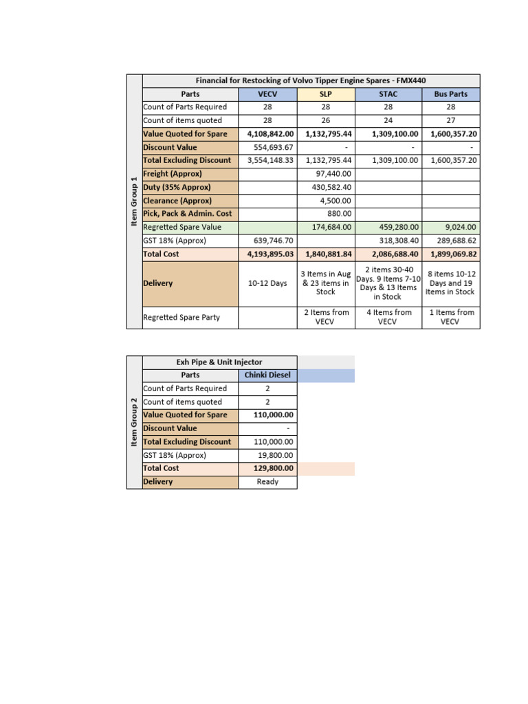 Volvo Tipper FMX440 | PDF | Fuel Injection | Machines