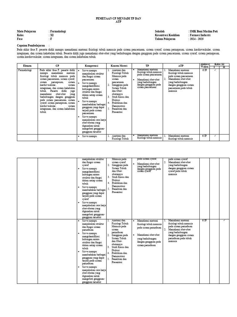 Pemetaan CP Menjadi TP Dan Atp Farmakologi Xi Fi 2024-2025 | PDF