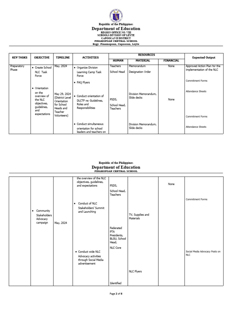 NLC Action Plan-Lemon SJ Es | PDF | Teachers | Learning