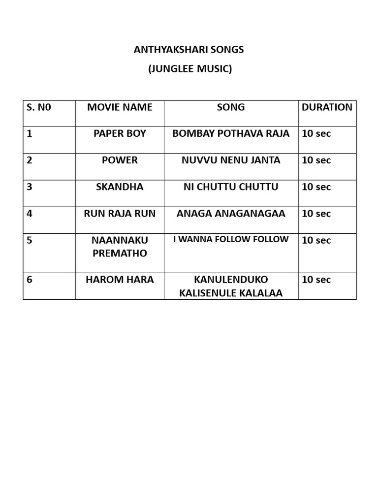 Junglee Music Eng | PDF