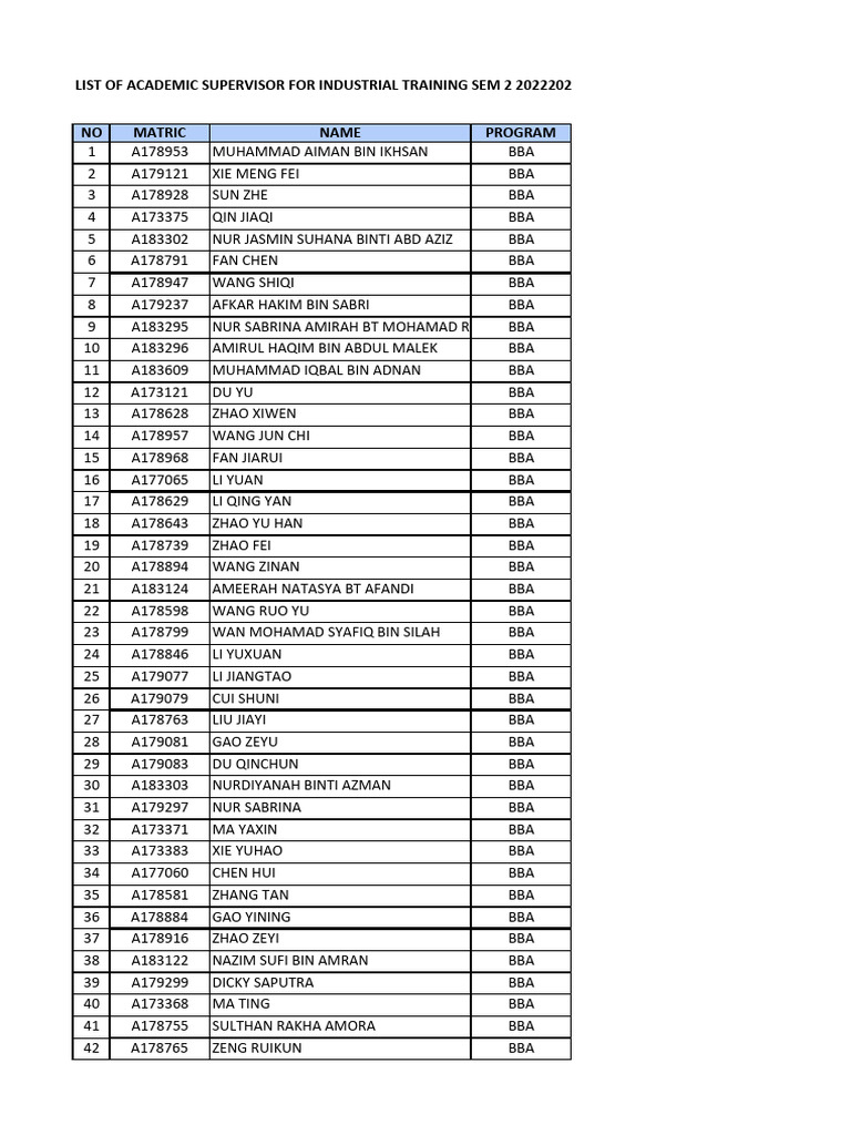 BBA Student List for Industrial Training | PDF