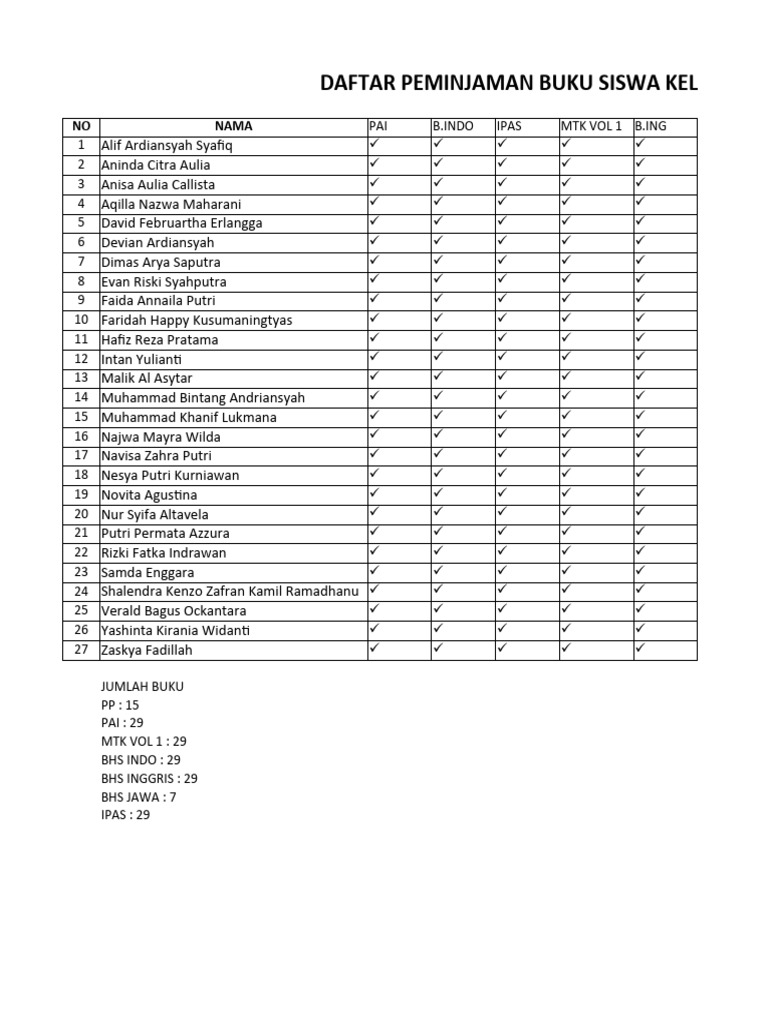 Peminjaman Buku Paket Pdf