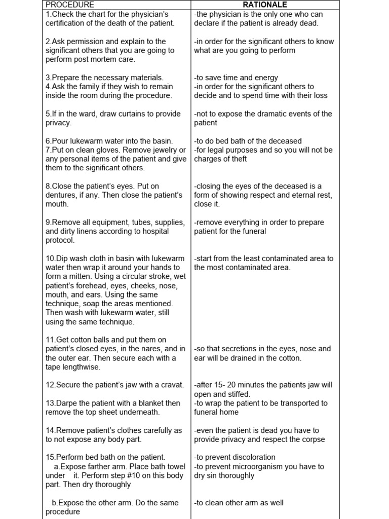 Post-Mortem-Care-Procedure | PDF | Autopsy | Patient