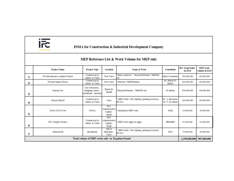 MEP Reference List Updated 25-10-2021 | PDF