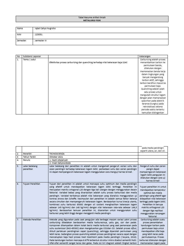 Resume Artikel Ilmiah Metalurgi Fisik Iqbal 225051 | PDF